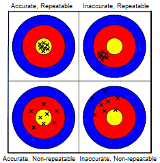 Accuracy & Repeatability - Mass Flow Online
