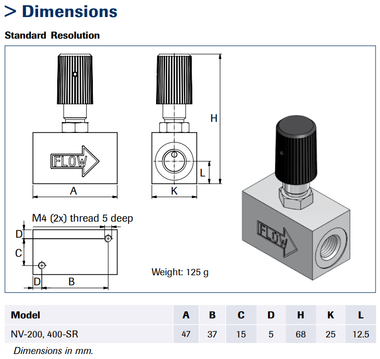 Standard Resolution Needle Valve ( Kv 9.0E-2 , Cv 1.05E-1 ) FLOW-ADJUST ...